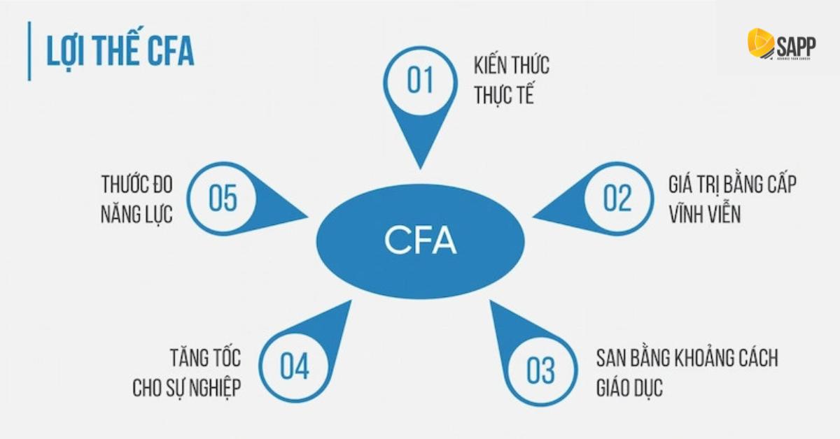 #CFA Là Gì? Những Điều Cần Biết Về Chứng Chỉ CFA