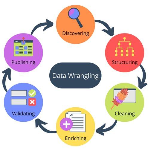 Data Wrangling là gì? Giải thích chi tiết, các bước cơ bản, và lợi ích ...